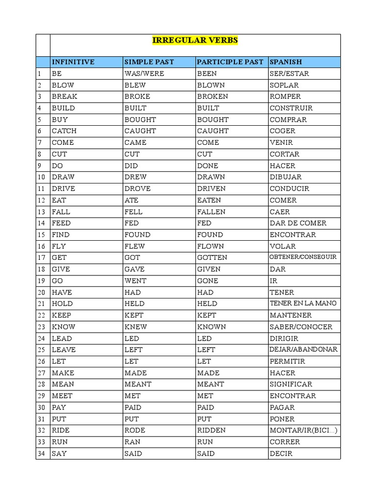 Irregular Verbs: Infinitive Simple Past Participle Past Spanish | PDF