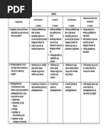 Rubriks Sa Pangkatang Gawain | PDF