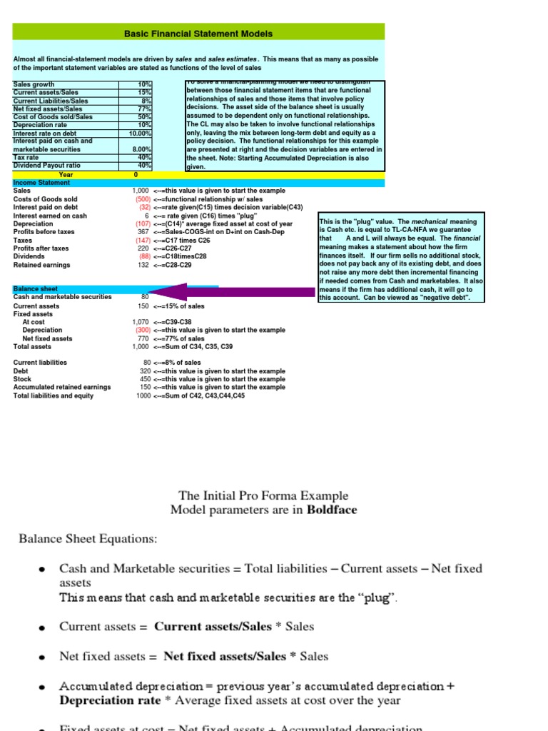 Pro Forma Models - Students | PDF | Depreciation | Free Cash Flow