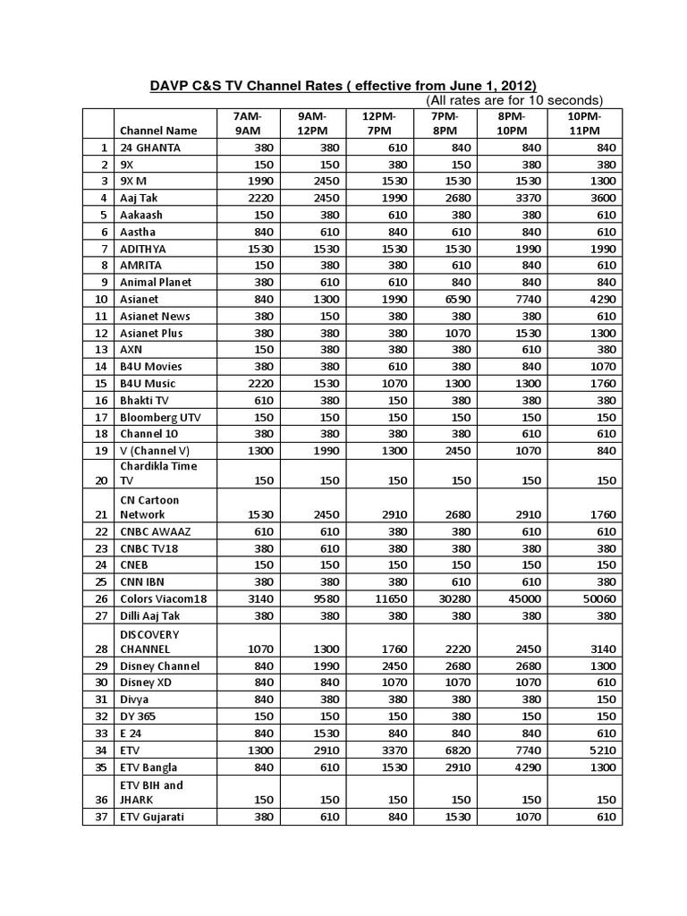 DAVP TV Ads Rate Card | PDF | Broadcasting | Television