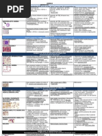 First Aid Mnemonics | PDF | Benzodiazepine | Hypothalamus