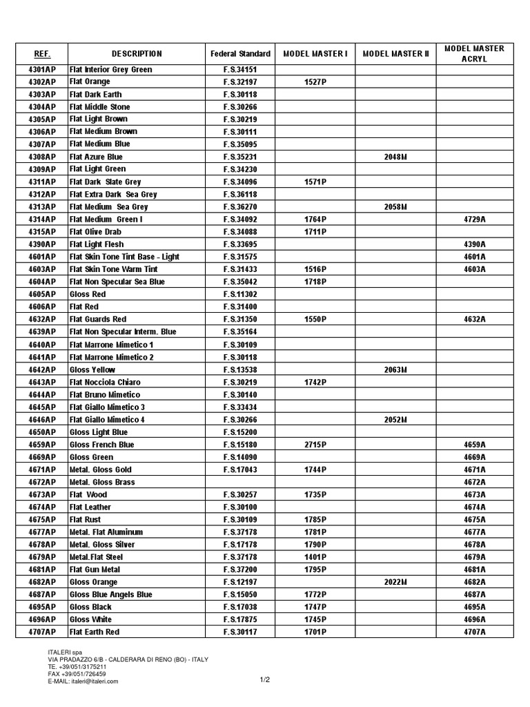 ItaleriAcrylicPaint Conversion Chart For Instruction Sheet | PDF | Grey ...