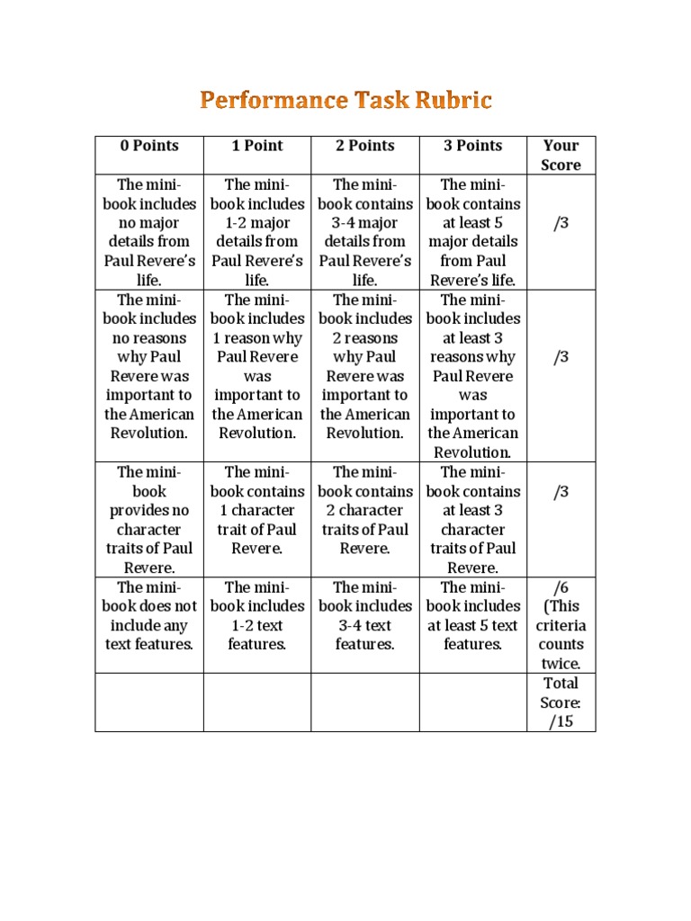 Performance Task Rubric | PDF