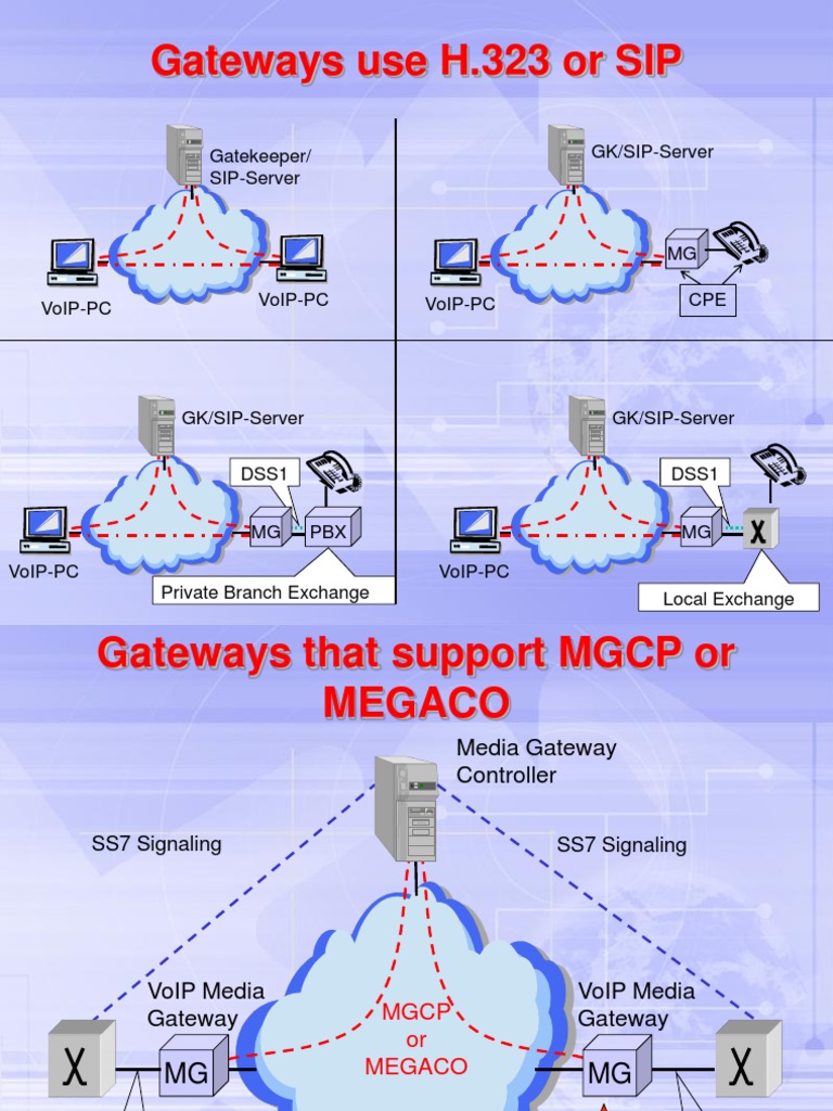 MGCP_ MEGACO | Networks | Communications Protocols