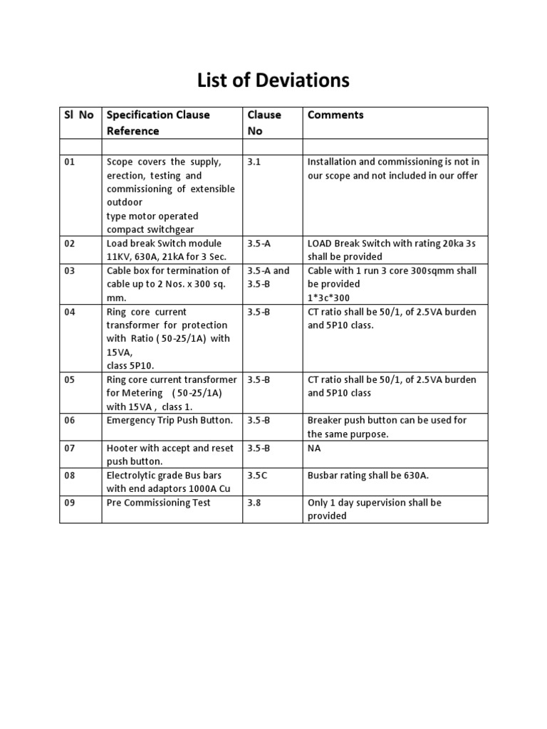 List of Deviations: SL No Specification Clause Reference Clause No ...