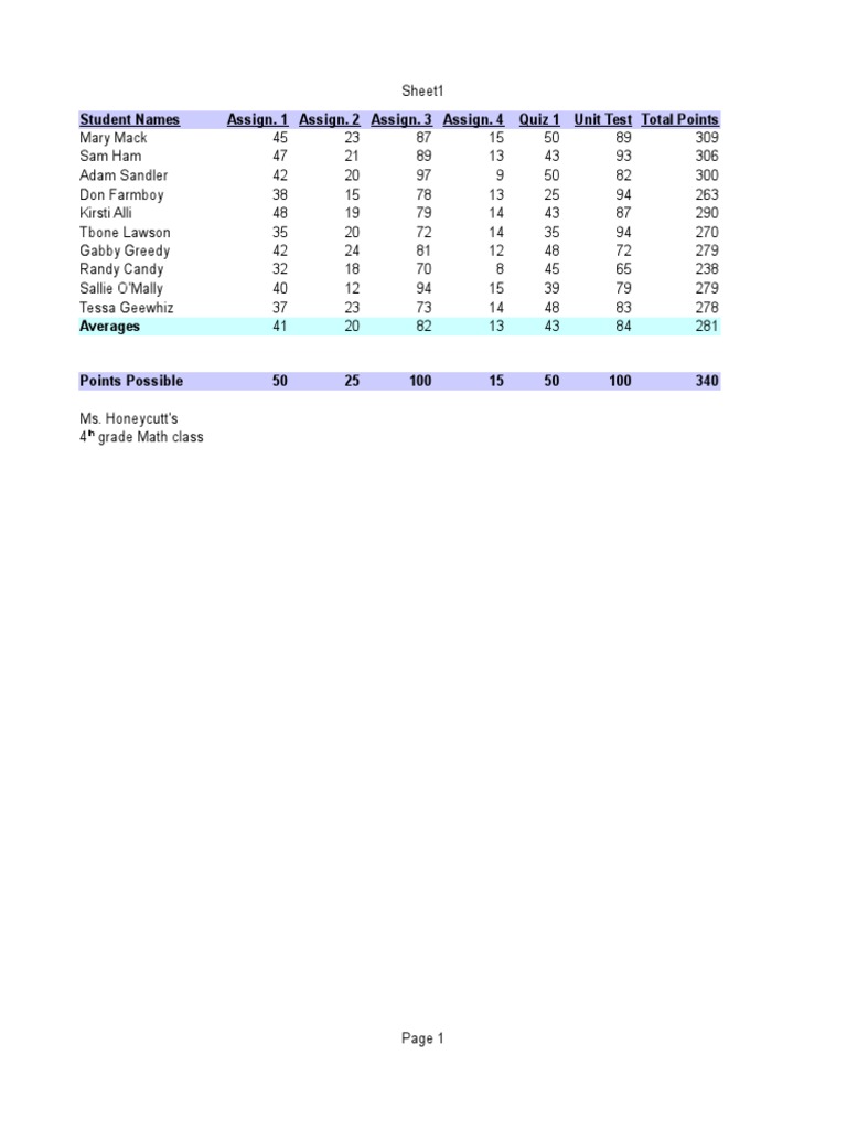 4th Grade Math Scores Overview | PDF