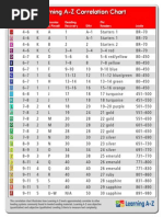 Reading A-Z Level Correlation Chart | PDF | Cognition