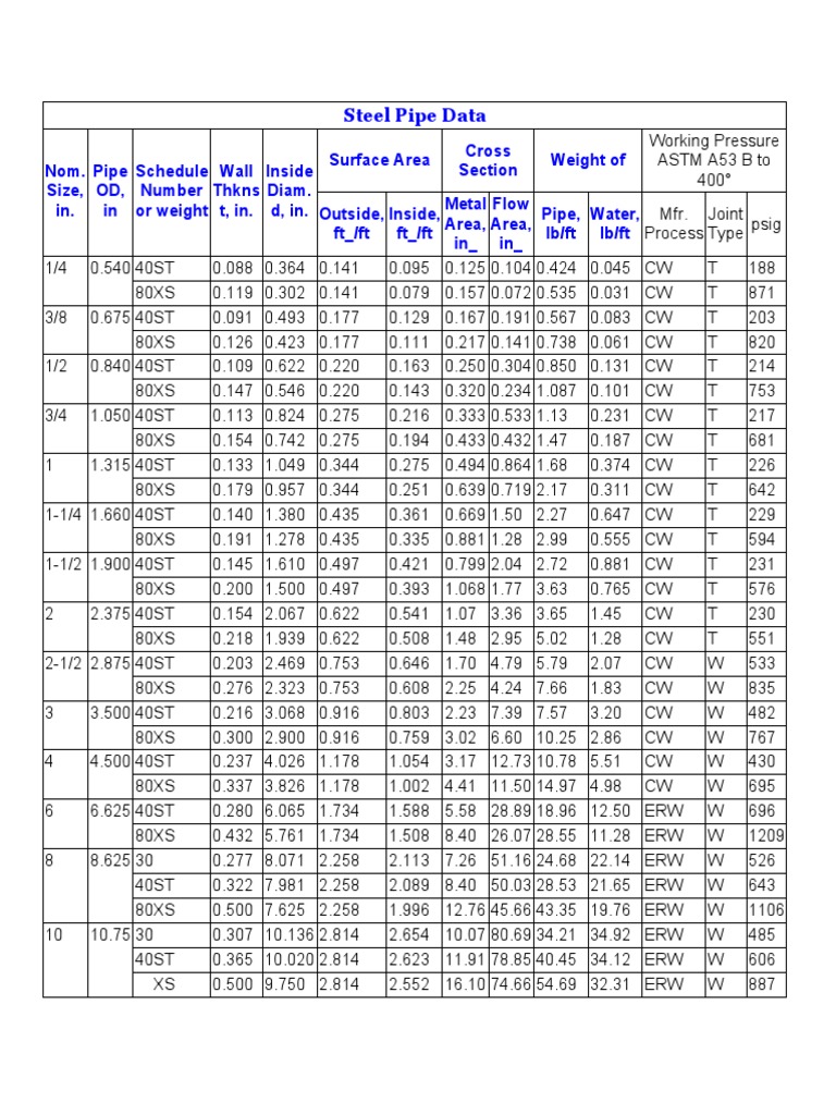Working Pressure | PDF | Pipe (Fluid Conveyance) | Hydraulic Engineering