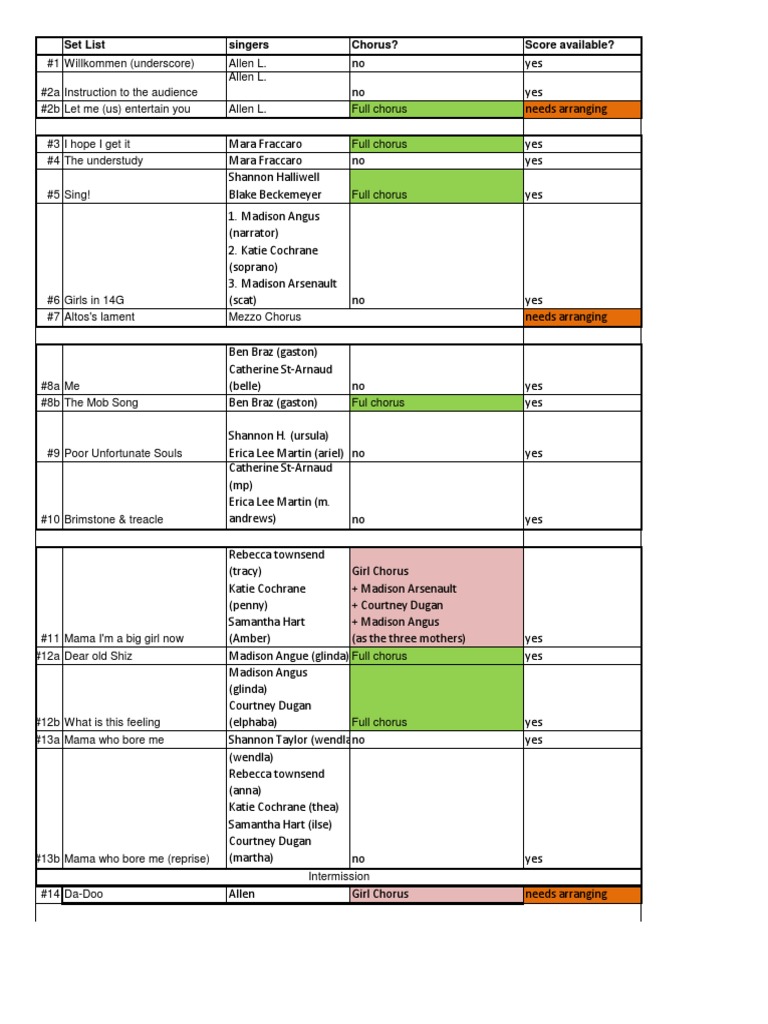 Set List Singers Chorus? Score Available? | PDF | Vocal Music ...