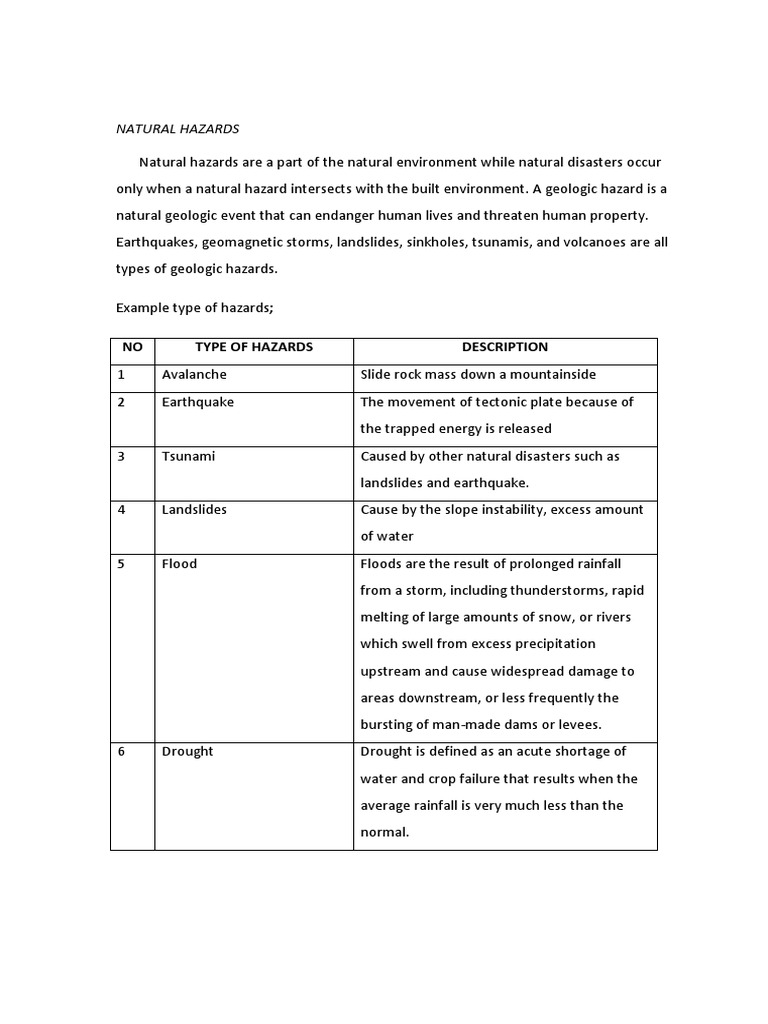 Natural Hazards vs. Disasters Explained | PDF | Natural Hazards ...