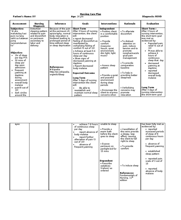 NCP Normal Spontaneous Delivery Disturbed Sleeping Pattern | PDF ...