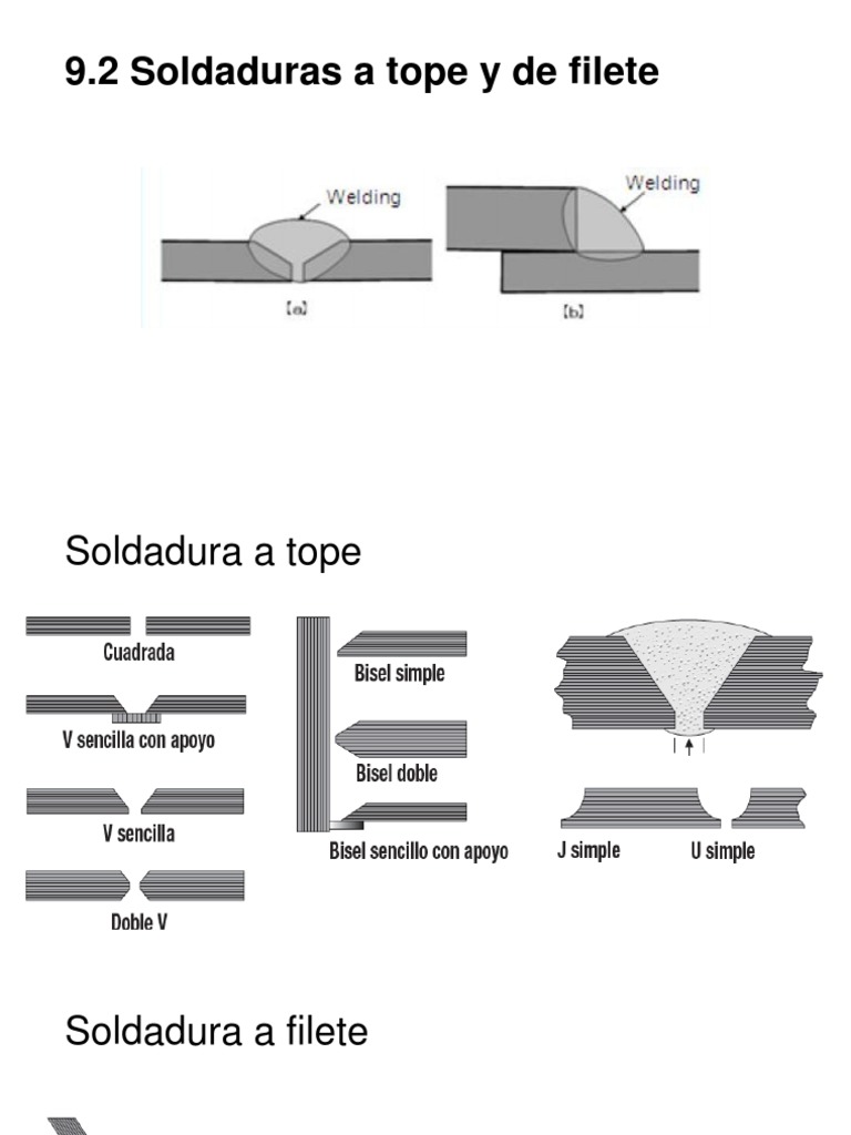 Soldaduras A Tope y de Filete Sin Videos | PDF