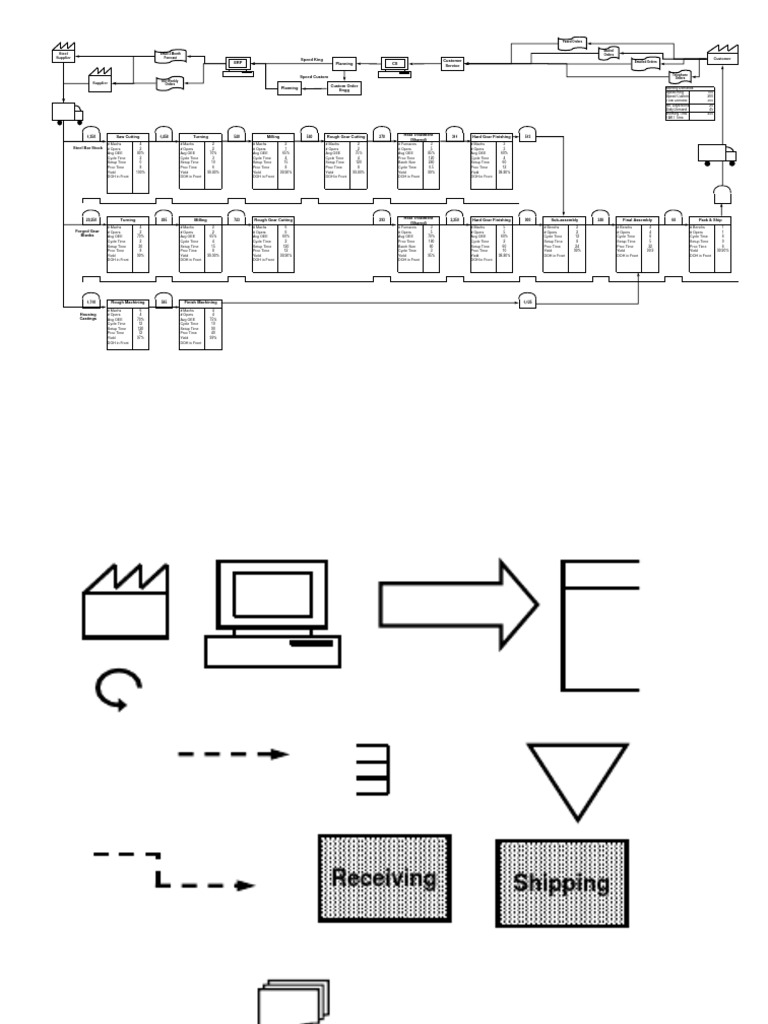 VSM Excel Template | PDF