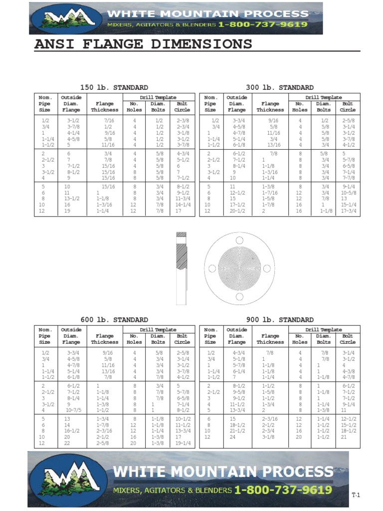 Ansi Flange Size Table Wmprocess Mixtanks | PDF