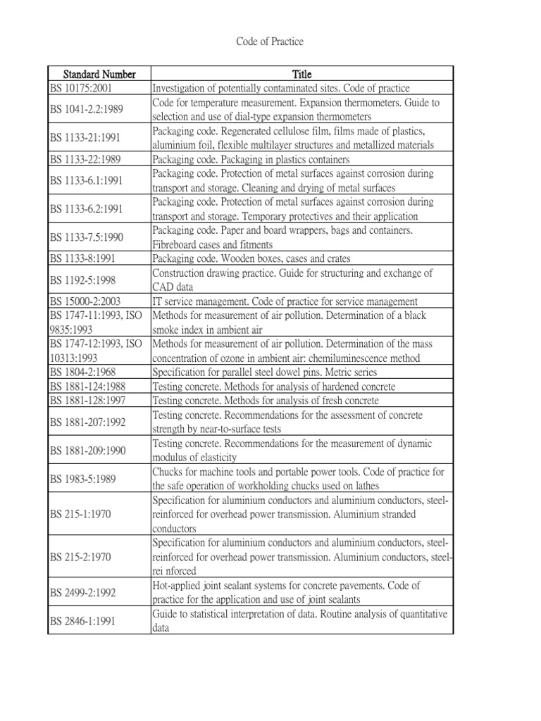 BSI List | PDF | Concrete | Masonry