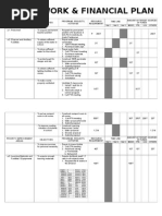 Rpms Action Plan Sy 2021-2022 | PDF | Performance Appraisal | Behavior ...