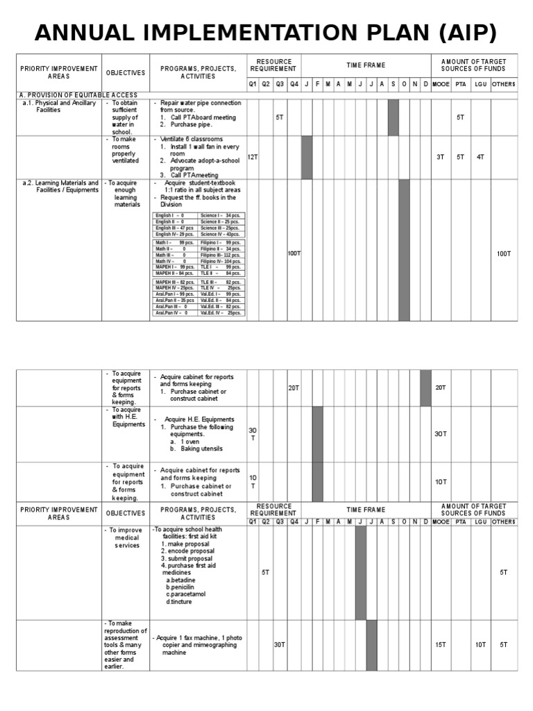 Annual Implementation Plan | Teaching And Learning | Further Education