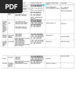 Material Carbon Steel (CS) Stainless Steel (SS) Low Alloy Steel (LAS ...