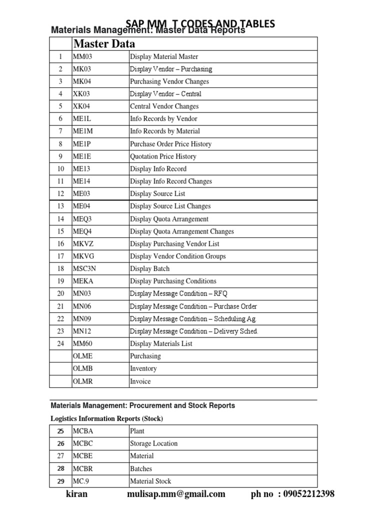 Complete T Codes | PDF | Invoice | Inventory