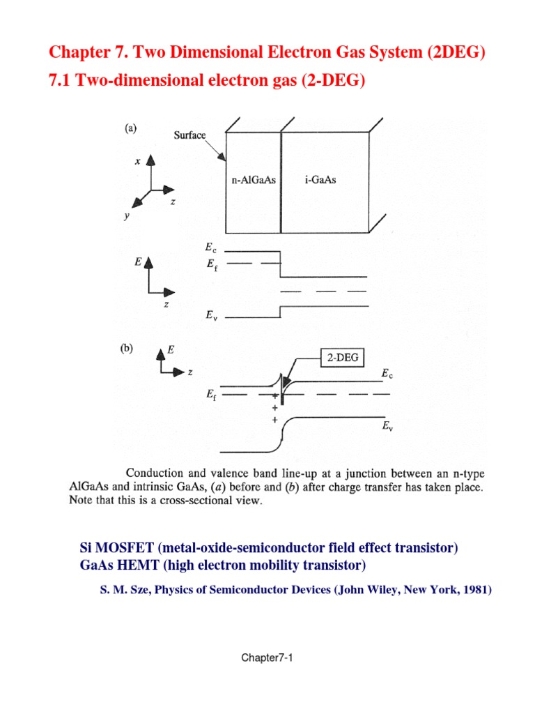 Two Dimensional Electron Gas System (2DEG) | Transistor | Interference ...