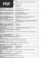 Radio Codes | Ambulance | Traffic