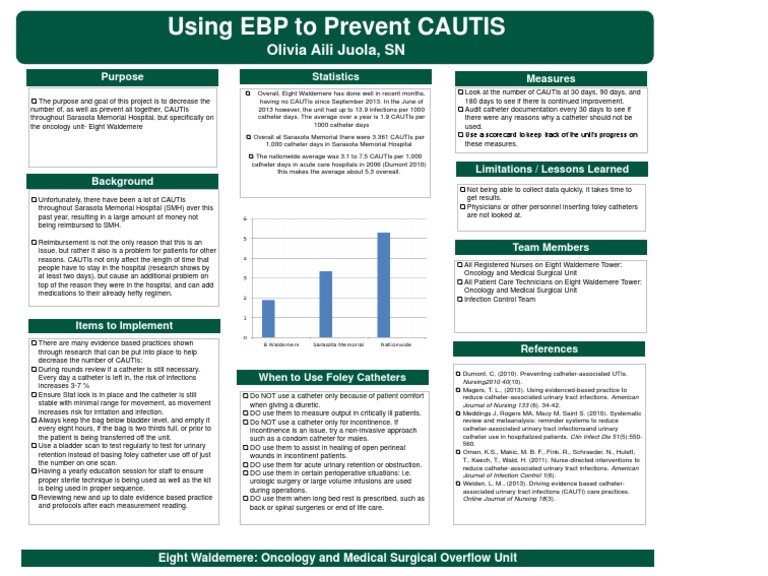 QI - Patient Safety Project Plan Presentation - Storyboard Template ...