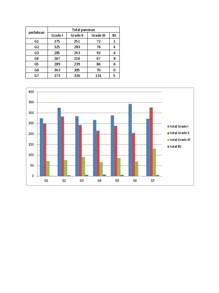 Grafik Total Panenan | PDF