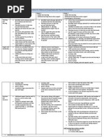 MSDS DuPont Chlorine Dioxide | PDF | Toxicity | Chlorine
