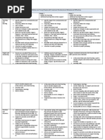 CAMHS OT Support Process Overview | PDF