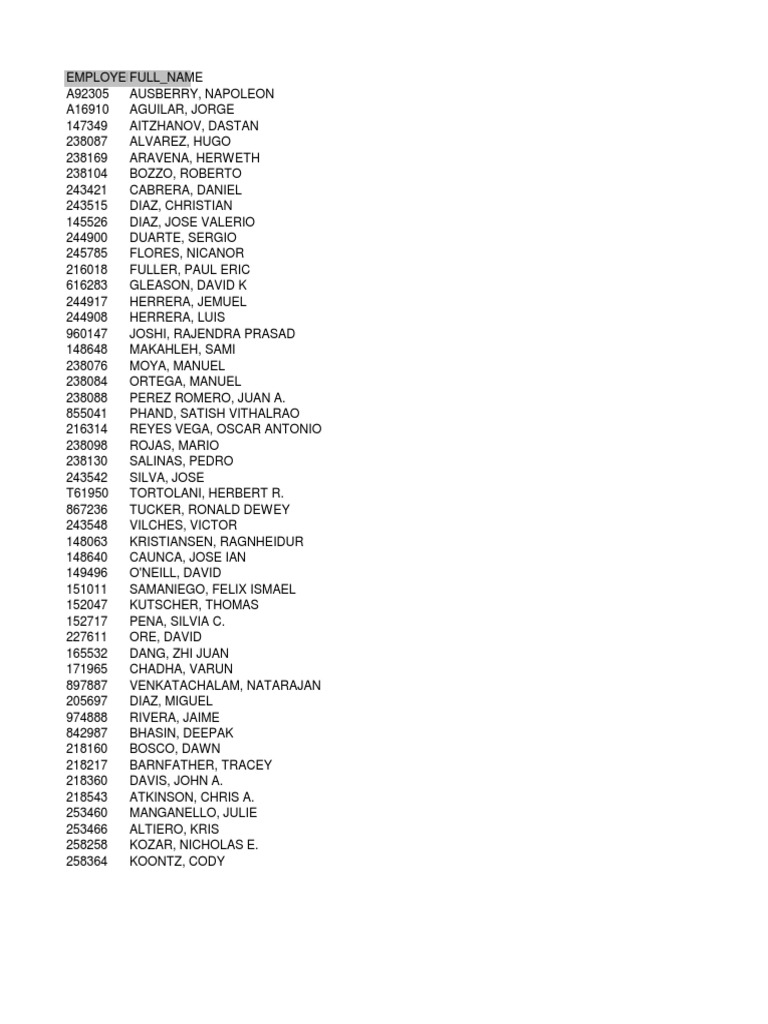 Employees List | PDF