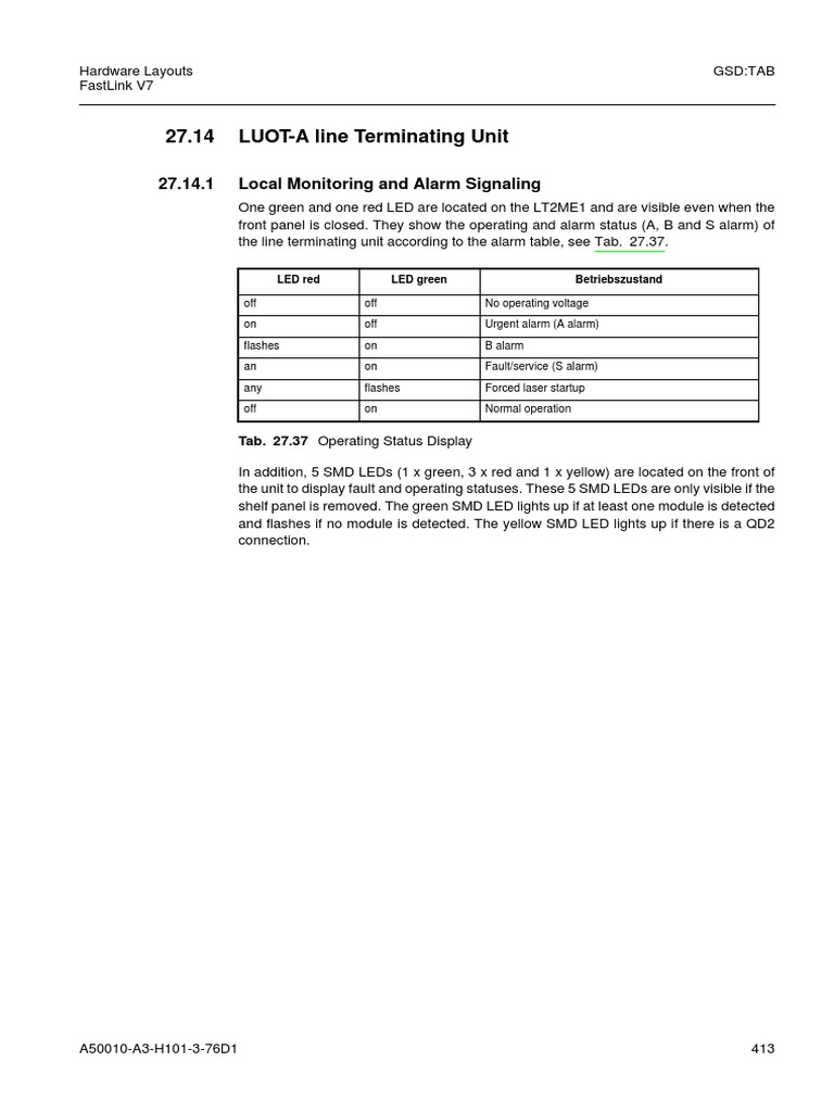 27.14 LUOT-A Line Terminating Unit: 27.14.1 Local Monitoring and Alarm ...
