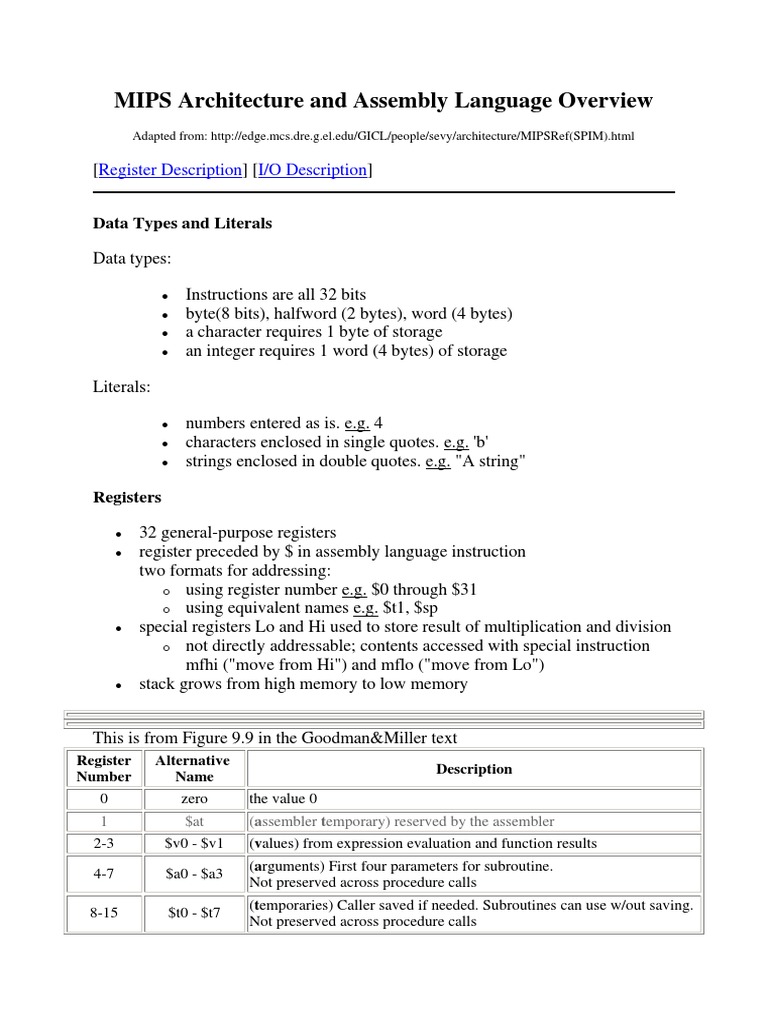Mips Architecture And Assembly Language Overview Register Description I O Description Pdf