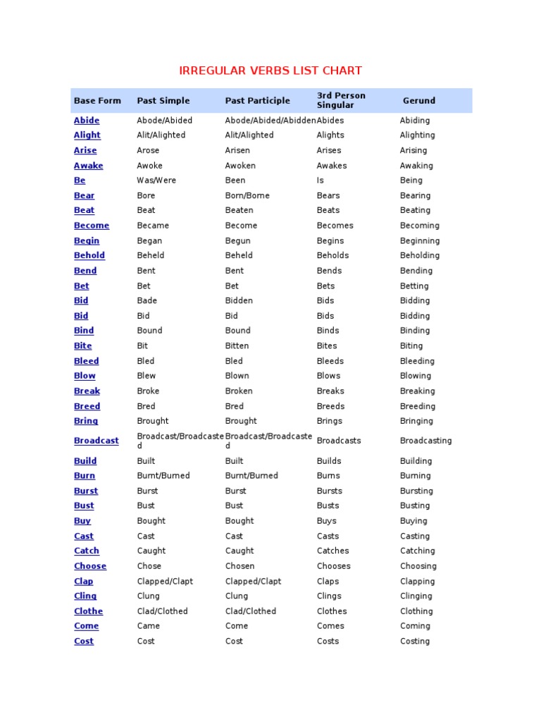 Irregular Verbs List Chart | PDF | Rules | Linguistics