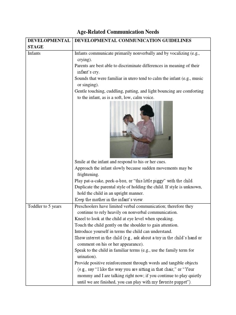 G&D - Age-Related Communication Techniques | PDF | Infants | Adolescence