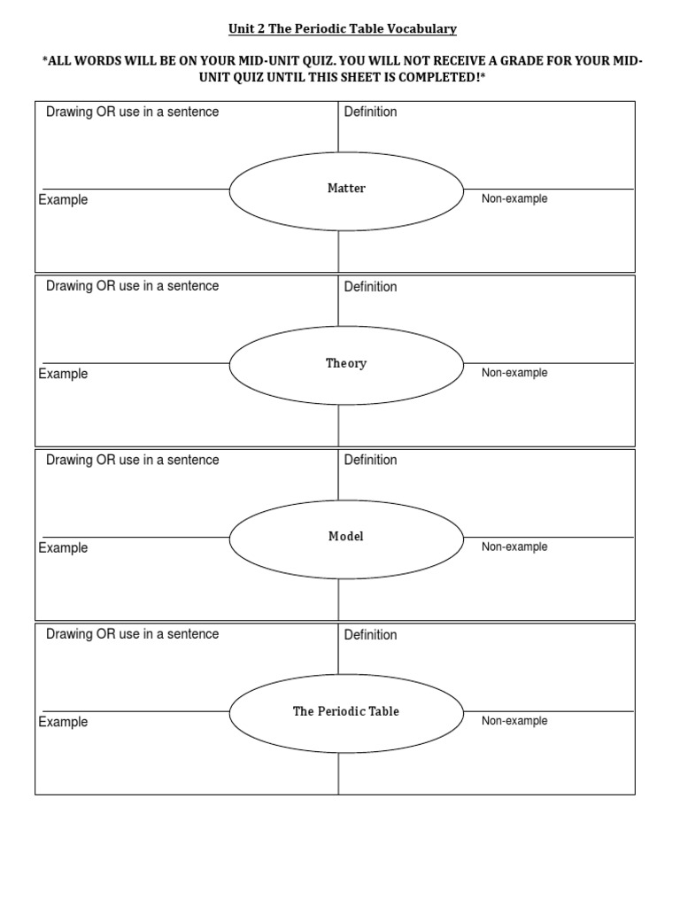 Periodic Table Vocabulary Guide | PDF | Periodic Table | Particle Physics