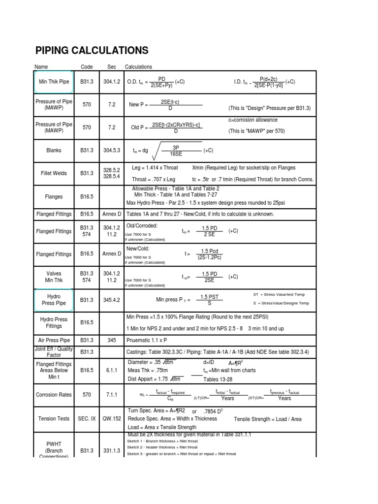 API Calcs Rev1 (Version 2) | PDF | Pipe (Fluid Conveyance) | Elasticity (Physics)