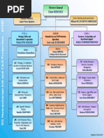 ECFIN Organizational Structure Overview | PDF | Eurozone ...
