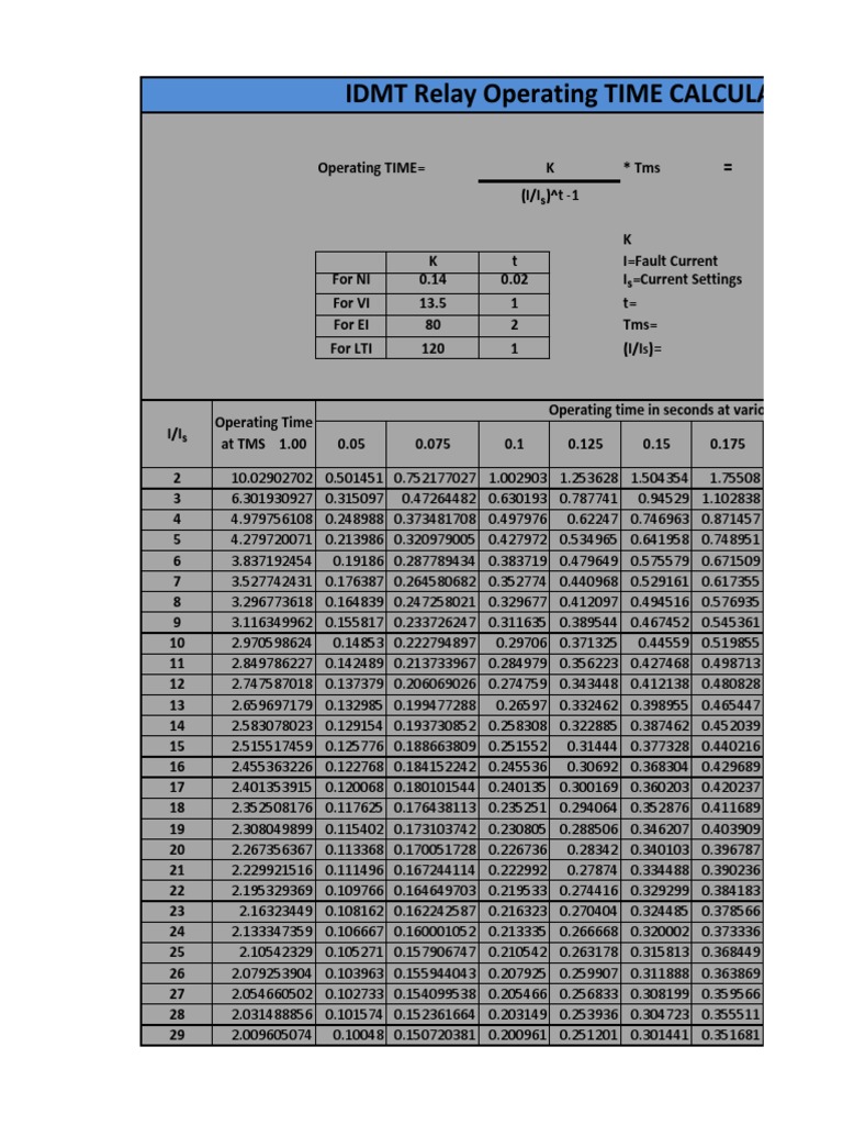 IDMT Relay Time Calculation Guide | PDF | Teaching Mathematics