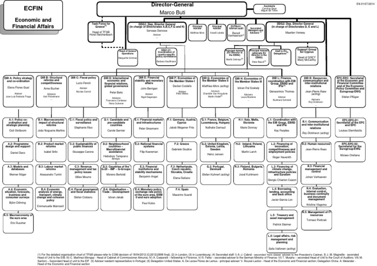 Ecfin Org Chart En | Eurozone | International Economic Organizations