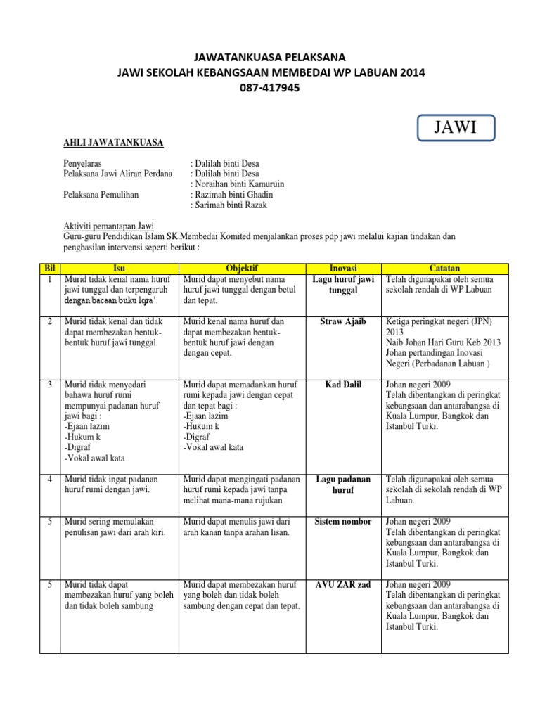 Aktiviti Inovasi Jawi Dalil | PDF