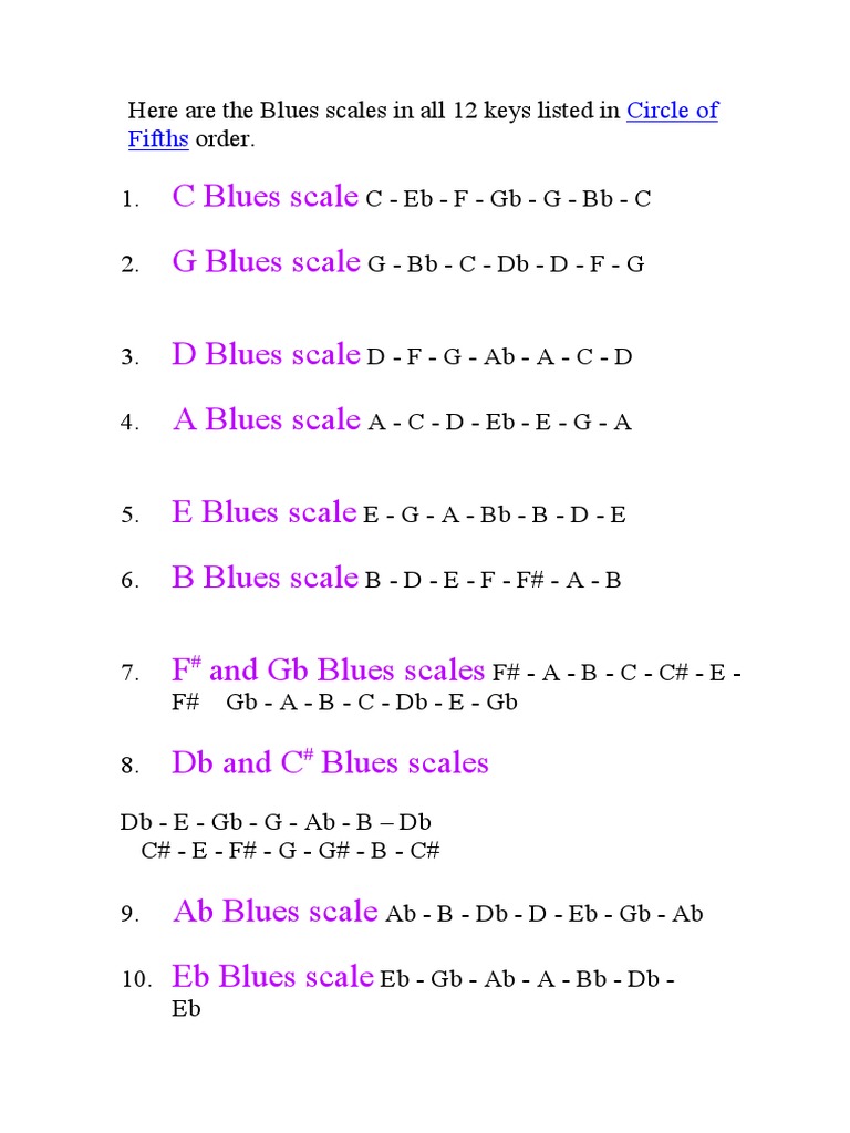 Blues Scales | PDF