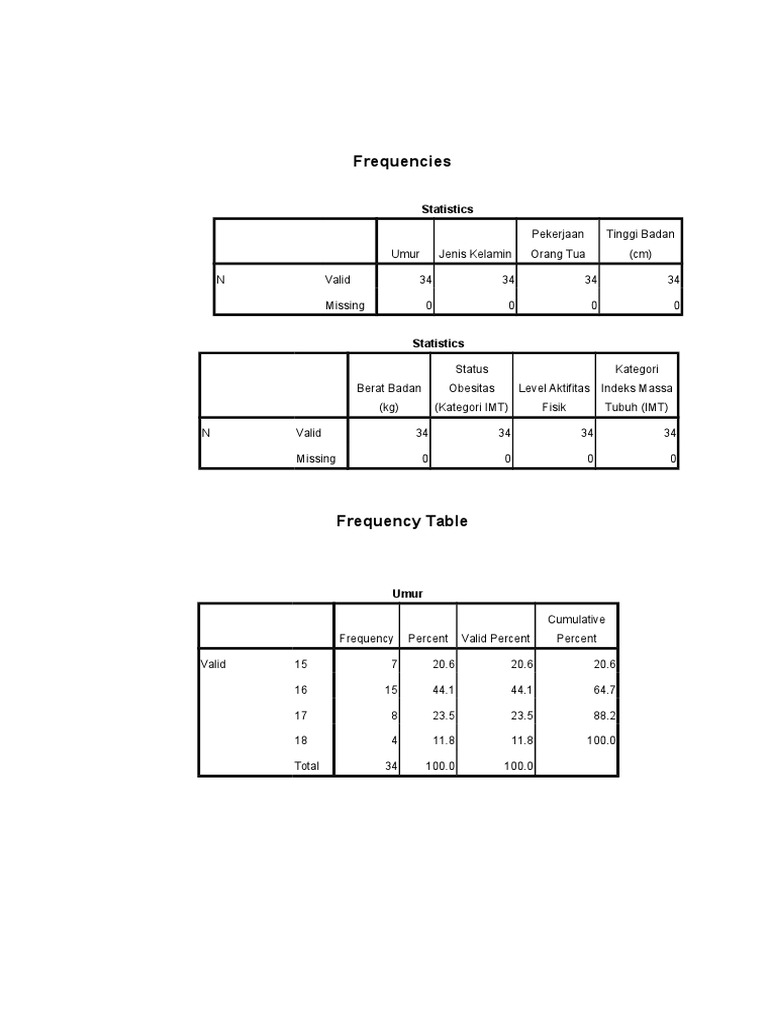 Frequencies: Statistics | PDF