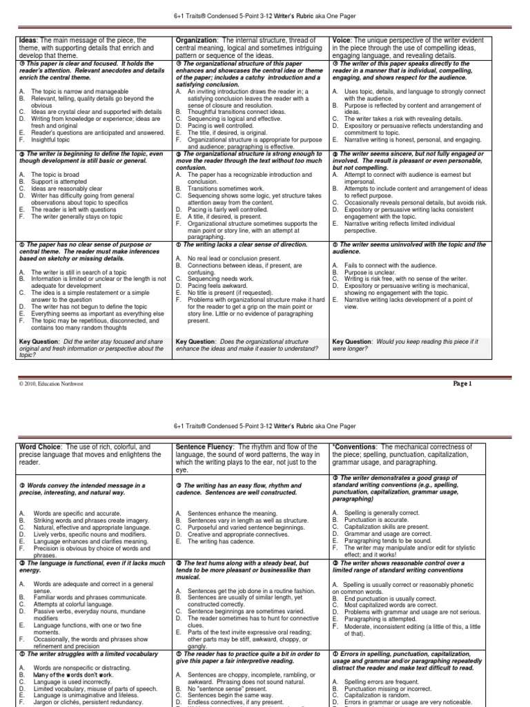 5 Point Rubric Condensed PDF | PDF | Phrase | Reading (Process)