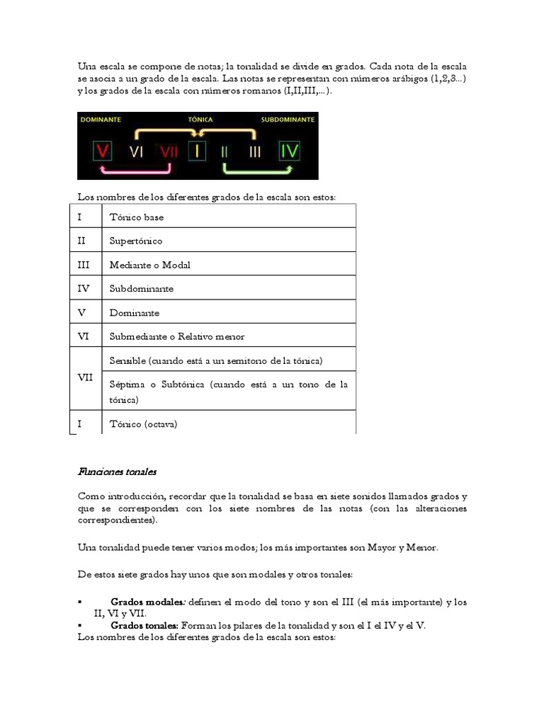 Funciones Tonales en Escalas Musicales | PDF | Escala (música) | Modo ...