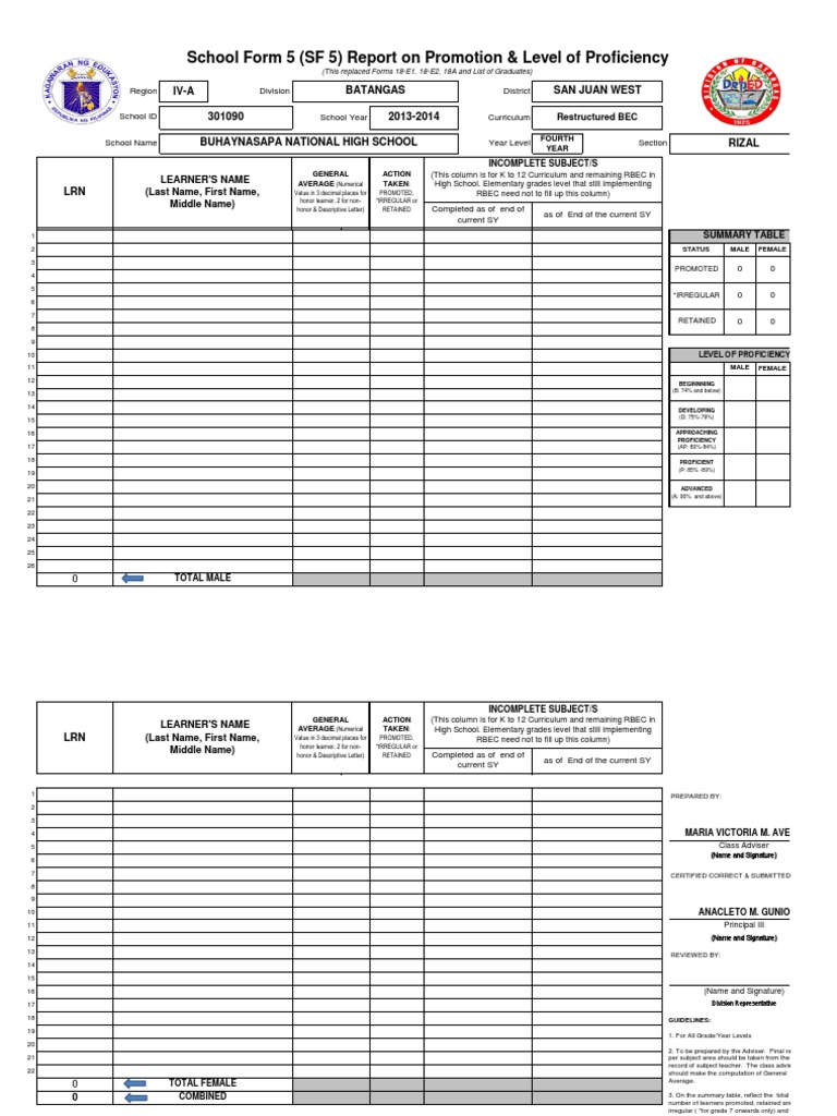 School Form 5 (SF 5) Report On Promotion & Level of Proficiency | PDF ...