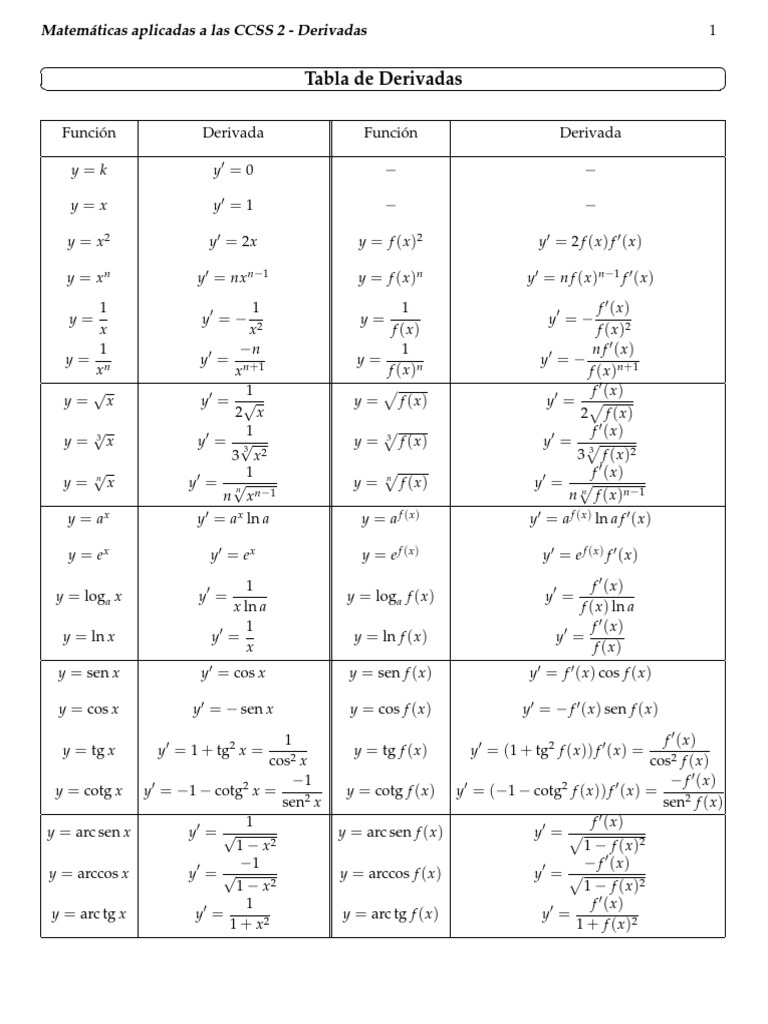 Tabla de Derivadas | Intervalo (Matemáticas) | Geometría