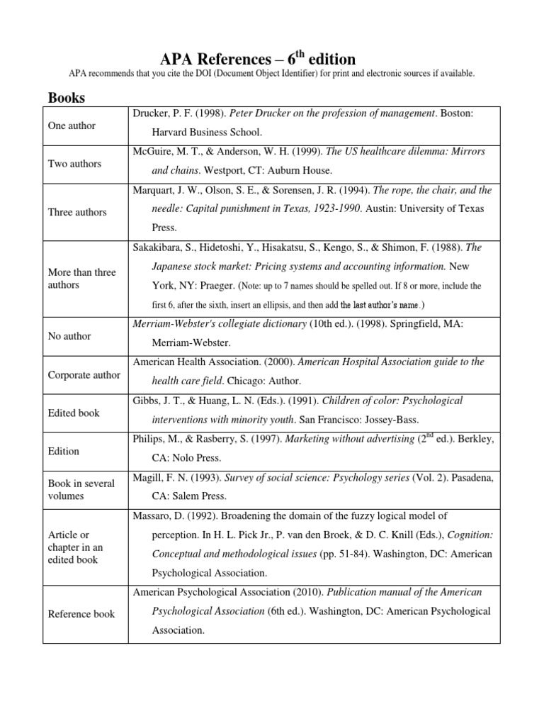 APA 6th Reference Handout | PDF | Thesis | American Psychological ...