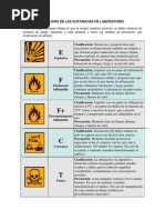 Símbolos de Seguridad en Un Laboratorio | PDF | Agua | Amoníaco