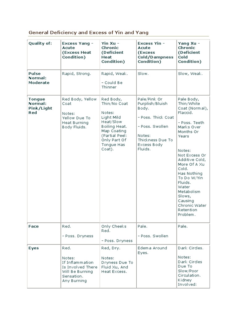 General Deficiency and Excess of Yin and Yang | Urinary Tract Infection ...