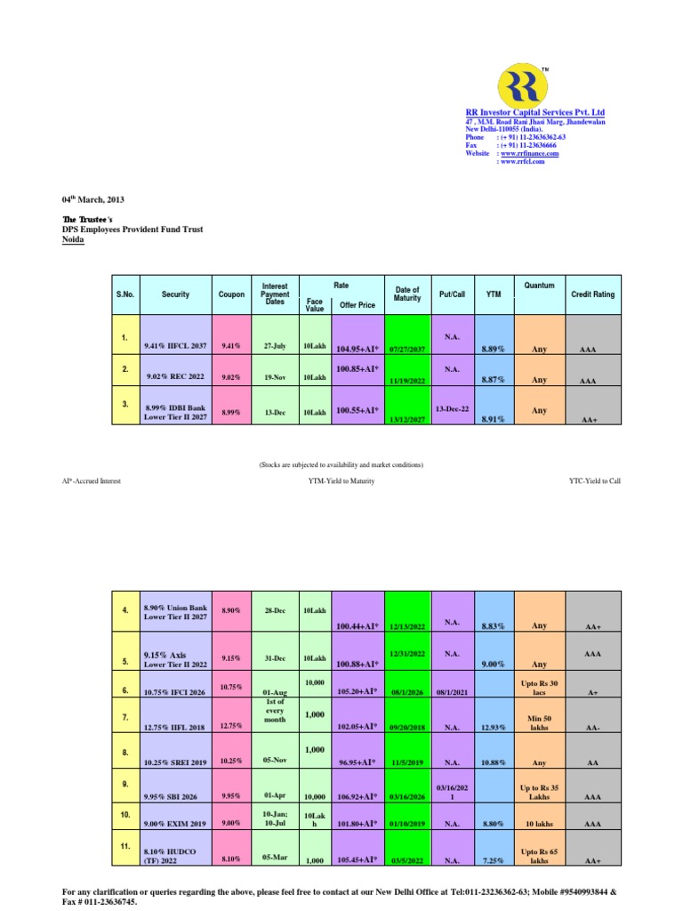 Indicative Offer Letter-DPS PF Trust | PDF | Financial Institutions And ...